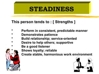 Disc dimensions of behaviour | PPT