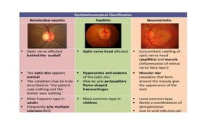 Optic Neuritis Vs Papilledema