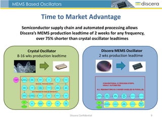 Discera corporate product overview 2011 | PPT