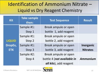 Discern HME detection kit | PPT