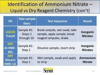 Discern HME detection kit | PDF
