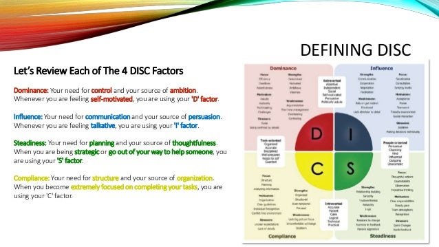 DISC Assessments in the Classroom - Implementation Guide