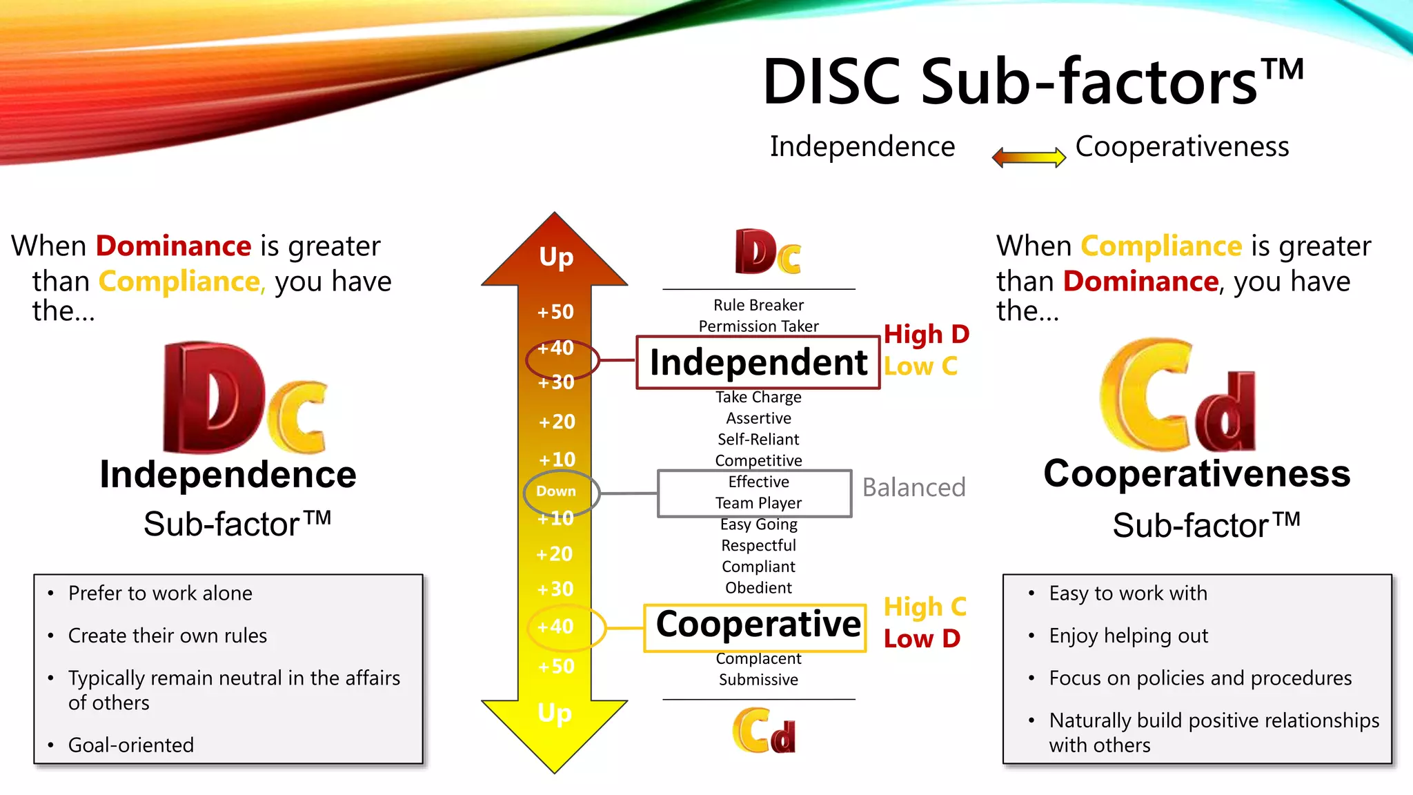 DISC Assessment Facilitation Guide - Leadership | PPTX