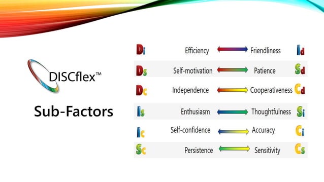 DISC Assessment Facilitation Guide - Leadership | PPTX | Family and ...
