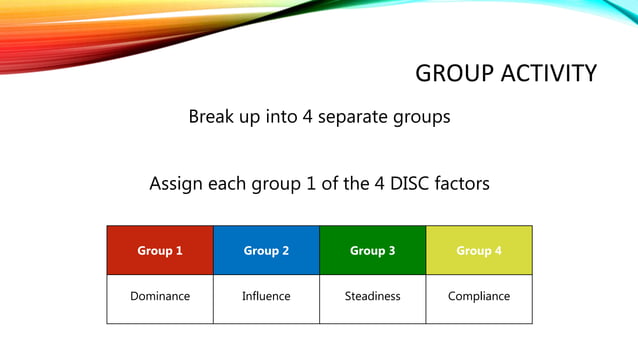 DISC Assessment Facilitation Guide - Leadership | PPTX | Family and ...