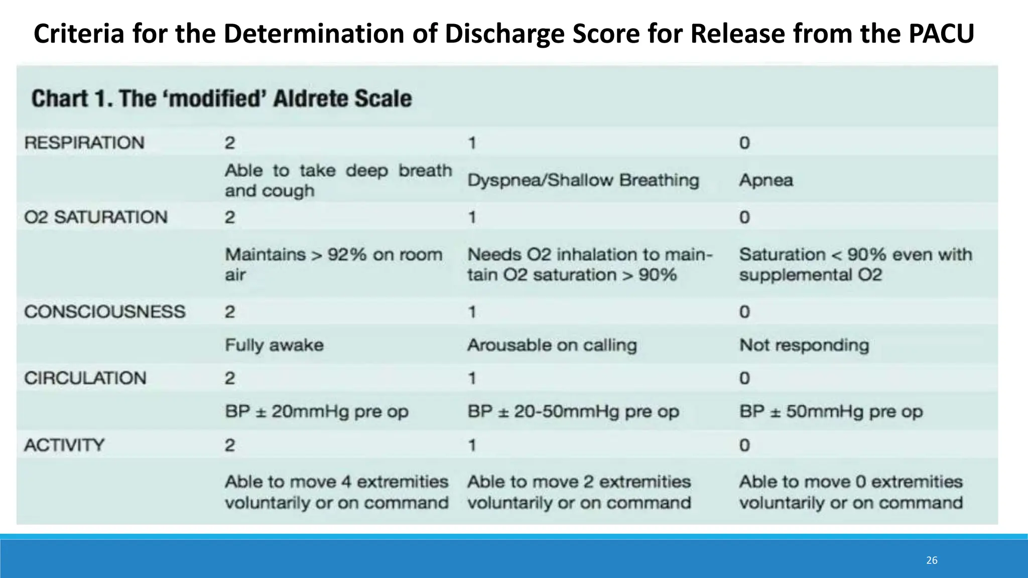 Dischare criteria from PACU by- Drn.pptx
