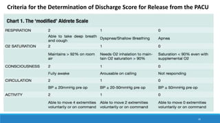Dischare criteria from PACU by- Drn.pptx