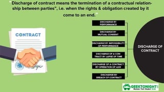 Discharge Of Contract- ways of discharge | PPT