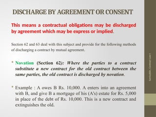Discharge-of-Contract.pptx in the labour legislation | PPT