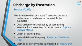 discharge-of-contract in Business Law(1).ppt