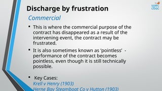 discharge-of-contract in Business Law(1).ppt