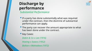 discharge-of-contract in Business Law(1).ppt