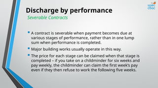 discharge-of-contract in Business Law(1).ppt
