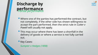 discharge-of-contract in Business Law(1).ppt