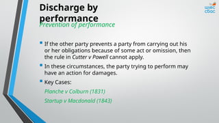 discharge-of-contract in Business Law(1).ppt