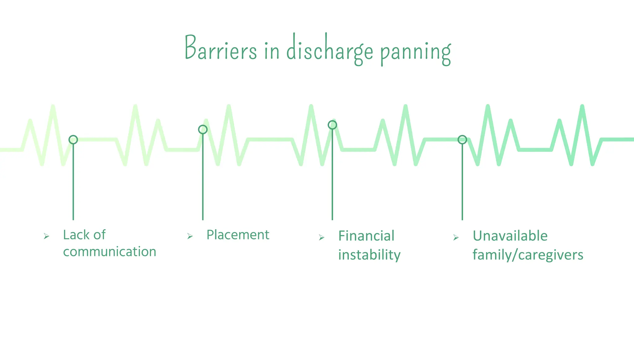 Discharge and Transfer.pptx