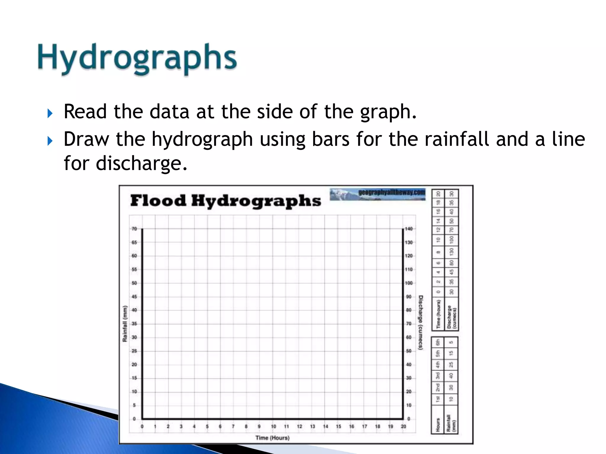 Discharge and velocity | PPTX