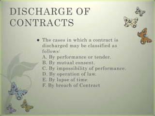 Discharge & breach of contract | PPTX
