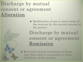 Discharge & breach of contract | PPTX