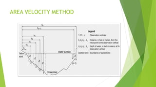 DISCHARGE MEASUREMENT OF OPEN FLOW USING CURRENT METER-1.pptx