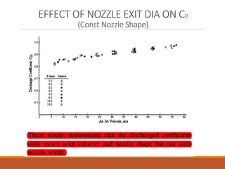 Discharge Nozzle Shape-Intro.pptx