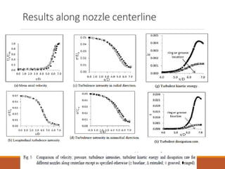 Discharge Nozzle Shape-Intro.pptx