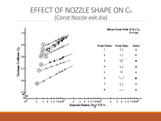 Discharge Nozzle Shape-Intro.pptx