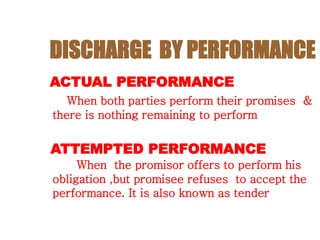 Discharge of a contract | PPTX