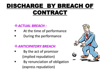 Discharge of a contract | PPTX