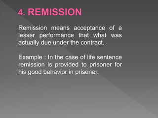 Discharge of contract 1 | PPT