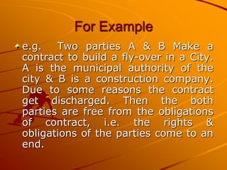 Discharge of contract | PPT