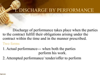 Discharge of contract | PPSX