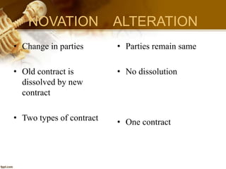 Discharge of contract | PPSX