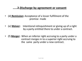 Discharge of contract- Business law | PPTX