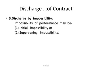 Discharge of contract- Business law | PPTX