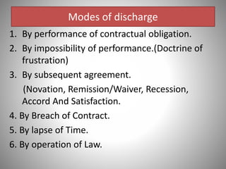 Discharge of contract | PPTX