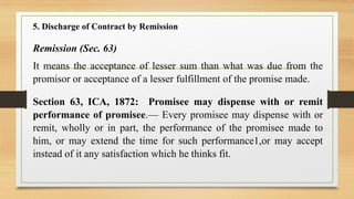Discharge of Contract | PDF