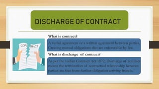 DISCHARGE OF CONTRACT.pptx