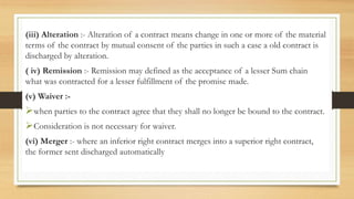 DISCHARGE OF CONTRACT.pptx