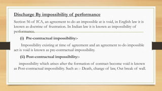 DISCHARGE OF CONTRACT.pptx