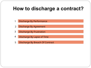 Topic on .....DISCHARGE_OF_CONTRACT.pptx