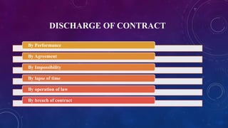 Discharge of contract.pptx- business law | PPT