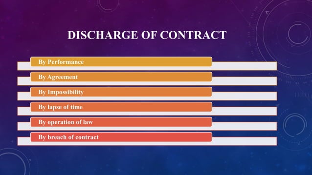Discharge of contract.pptx- business law | PPTX