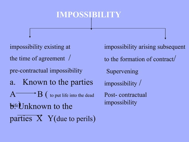 Discharge of Contract Discharge of Surety - BL.Unit III.pptx- BL.Unit I.pptx