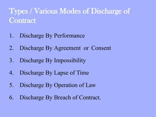 Discharge of Contract Discharge of Surety - BL.Unit III.pptx- BL.Unit I.pptx
