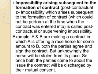 Business Regulations - Discharge of contract with proper examples a ...