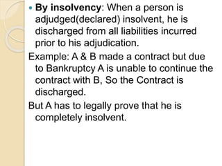 Business Regulations - Discharge of contract with proper examples a ...