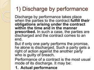 Business Regulations - Discharge of contract with proper examples a ...