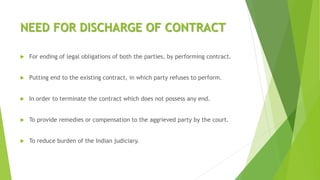 Discharge of Contract | PPTX