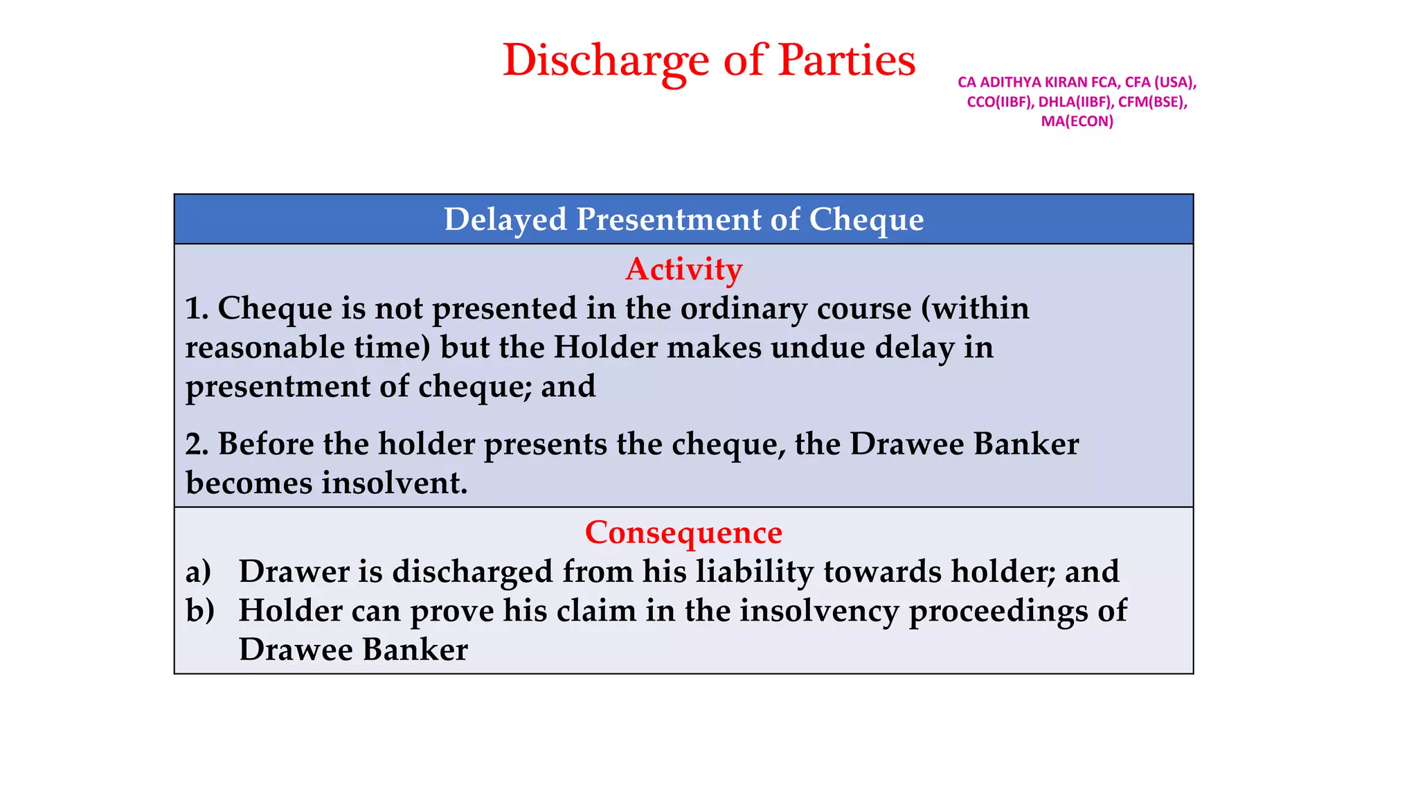 DISCHARGE OF NEGOTIABLE INSTRUMENT | PPTX